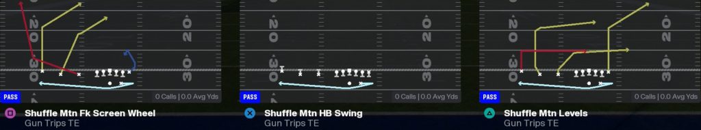 Madden NFL 26 Playbooks – Playbook Gamer
